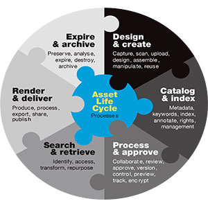 DAM for Government: Digital Asset Management for the Public Sector ...